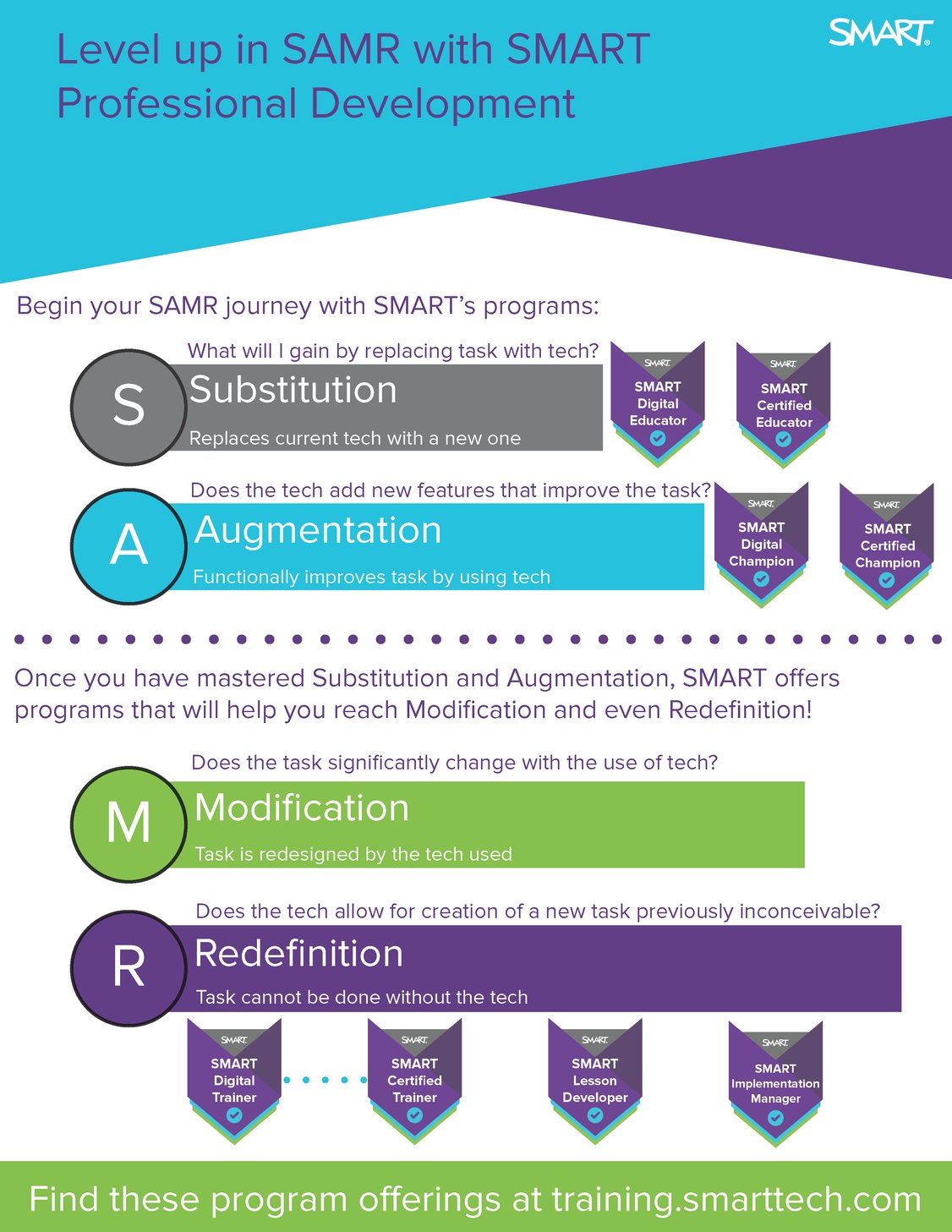 What's SAMR got to do with it?
